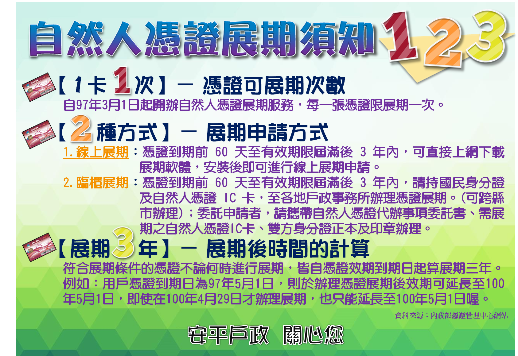 臺南市安平戶政事務所-憑證展期